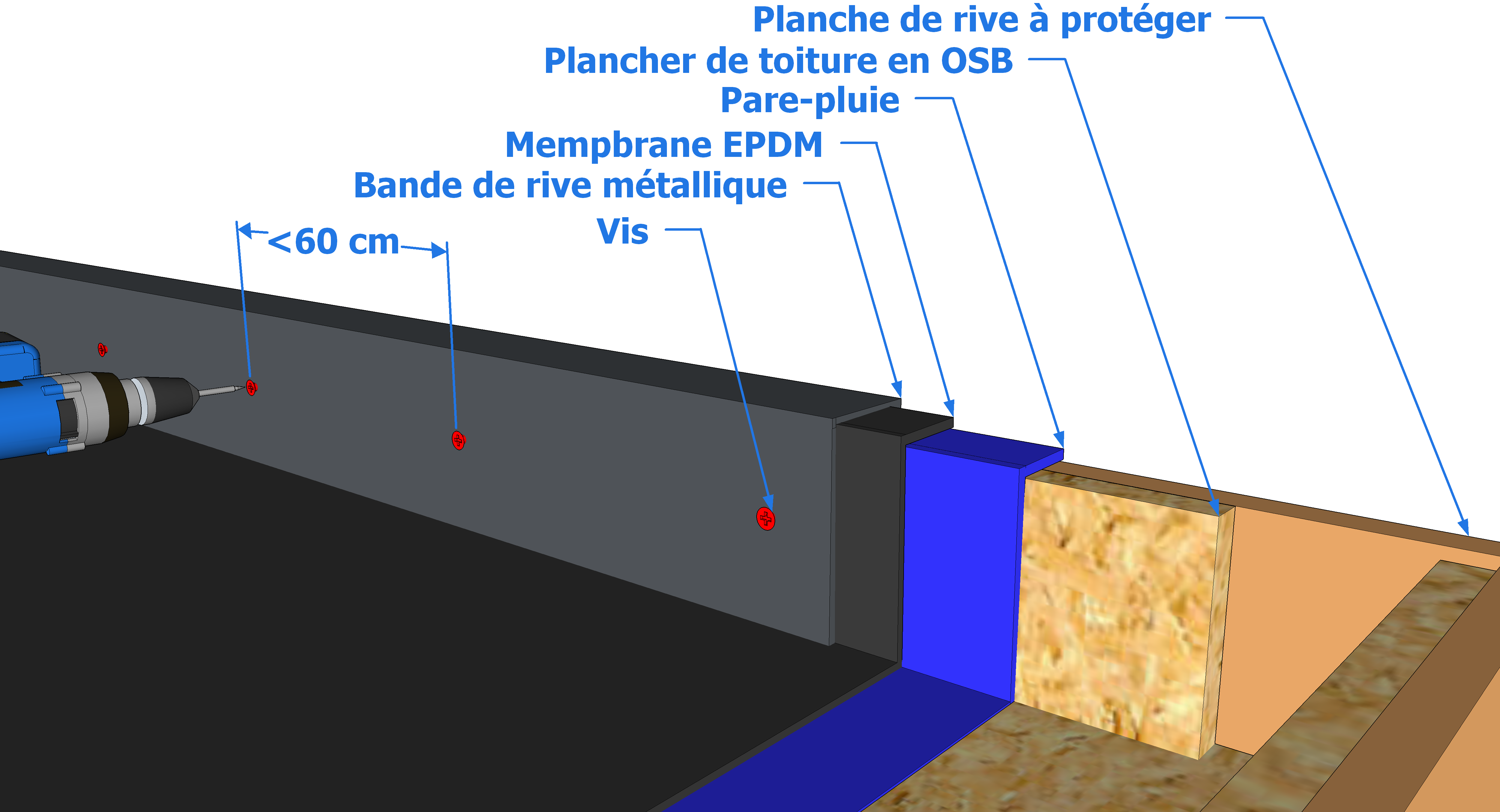 Montage des bandes rive métallique - Toitures et couvertures, matériaux ...