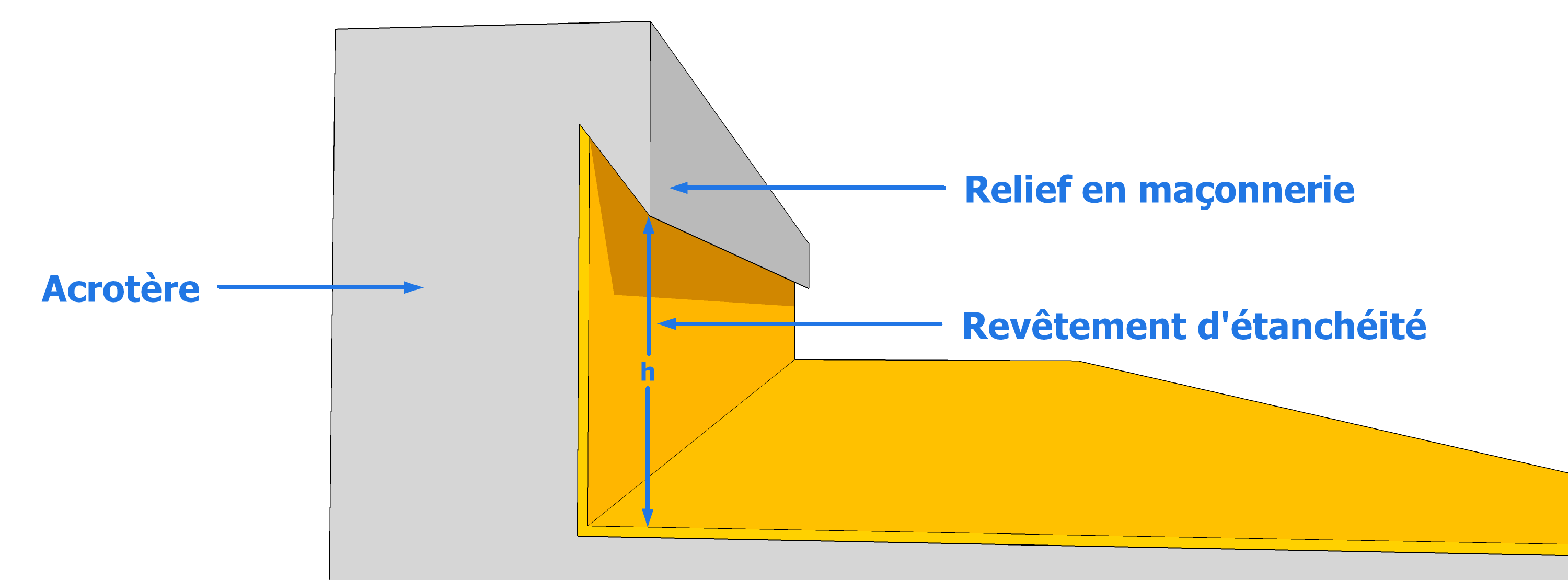 Mise en oeuvre des acrotères en maçonnerie - Toitures et couvertures ...