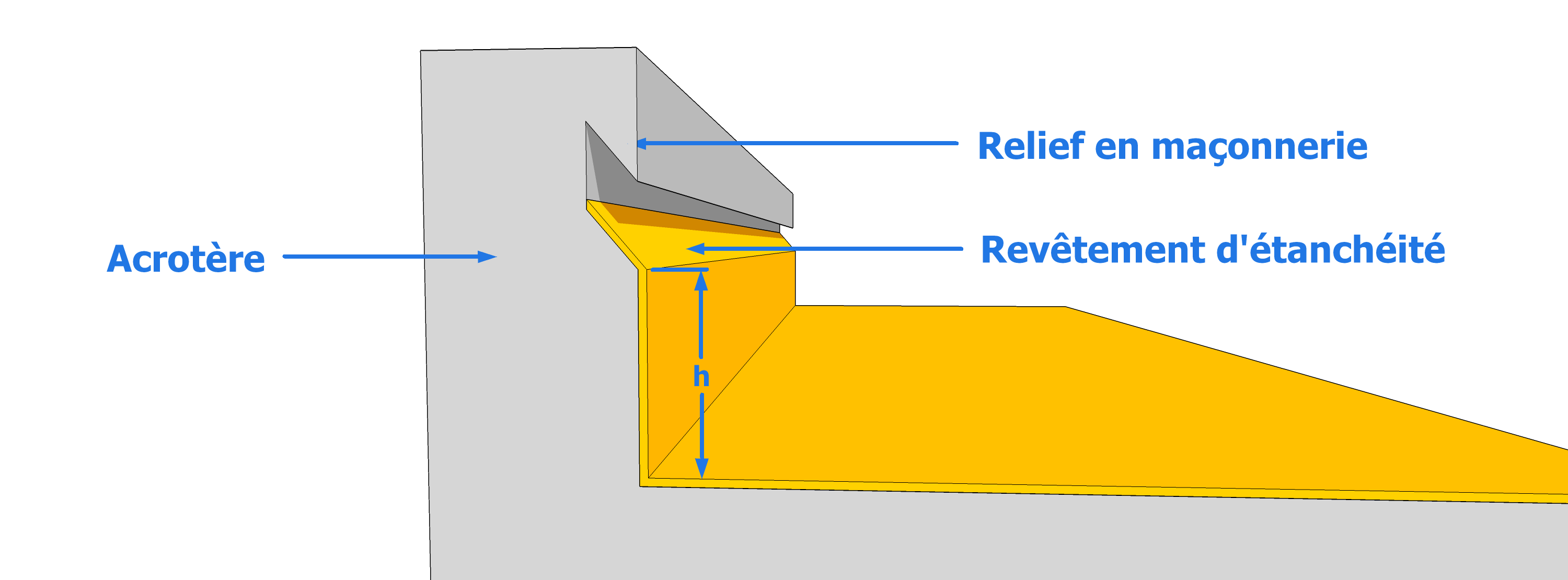 Mise en oeuvre des acrotères en maçonnerie - Toitures et couvertures ...