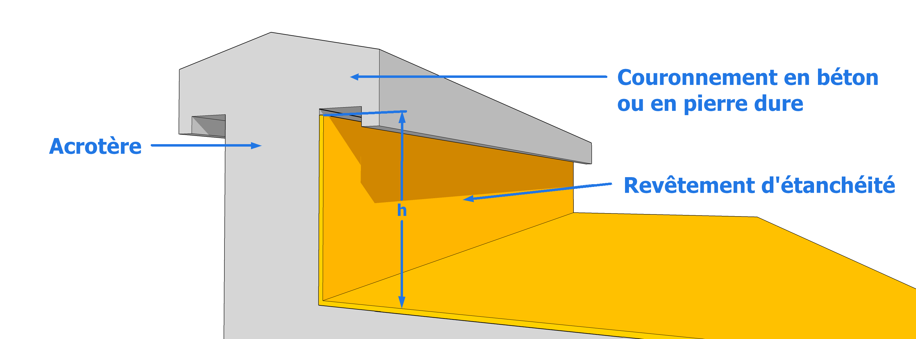 Mise en oeuvre des acrotères en maçonnerie - Toitures et couvertures ...