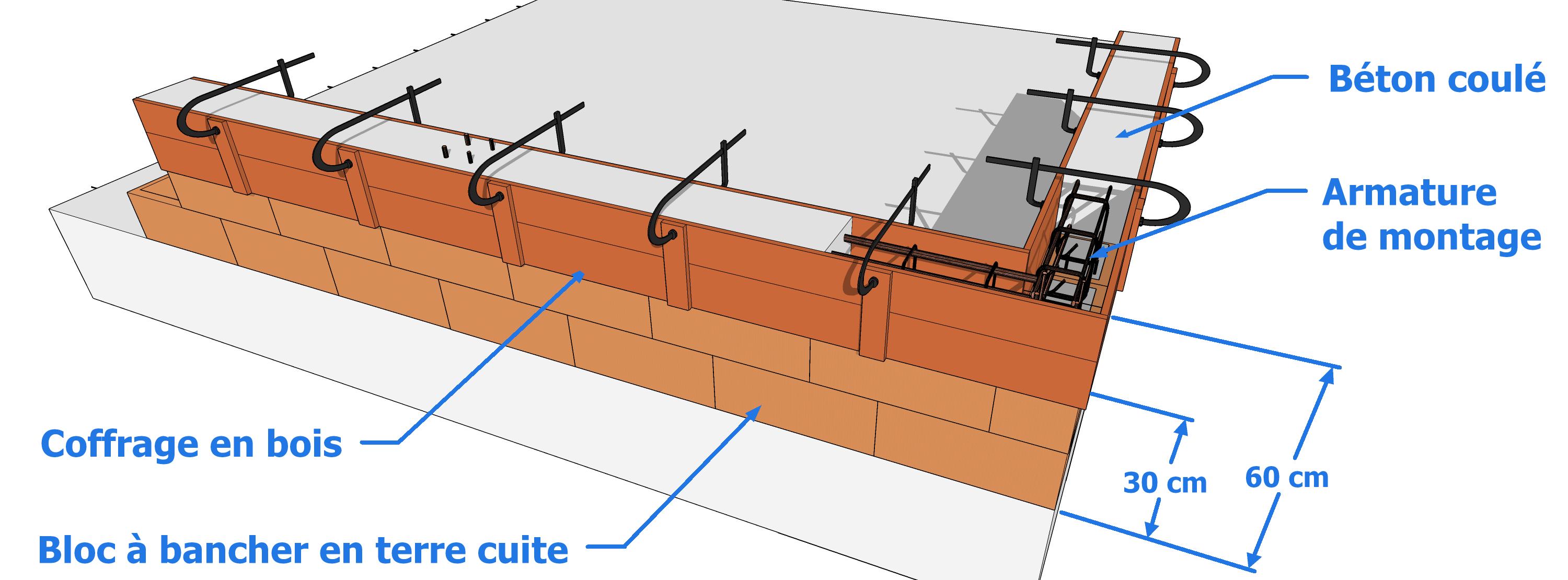 Mise en oeuvre des acrotères en maçonnerie - Toitures et couvertures ...